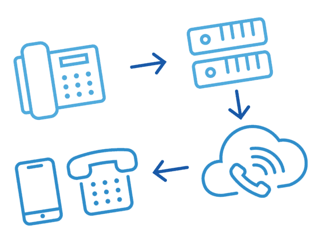 Cymbus | Business Cloud Communications & UC