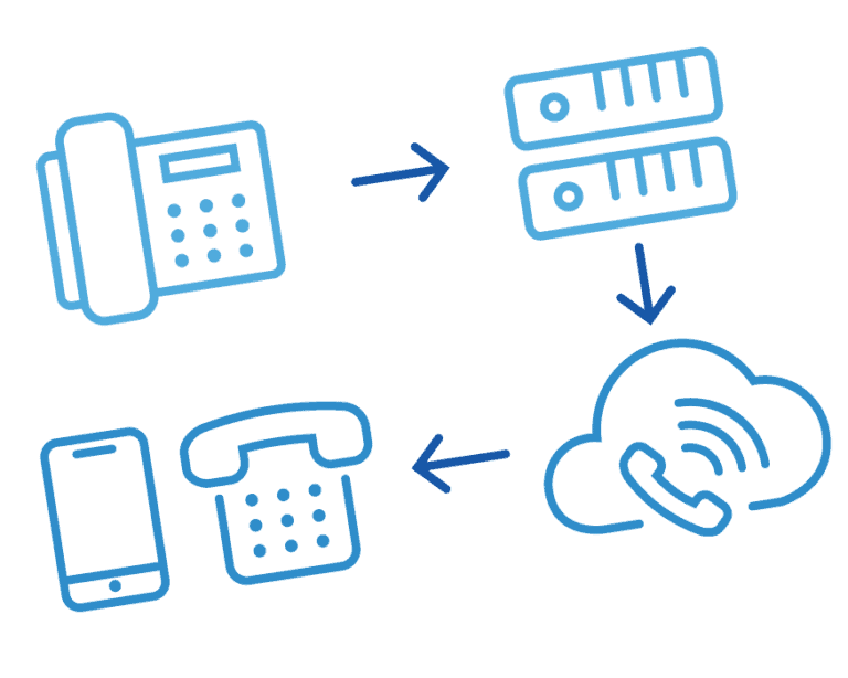 Cymbus | Business Cloud Communications & UC